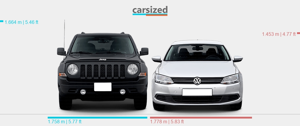 Dimensions: Jeep Patriot 2011-2016 vs. Volkswagen Jetta 2010-2018