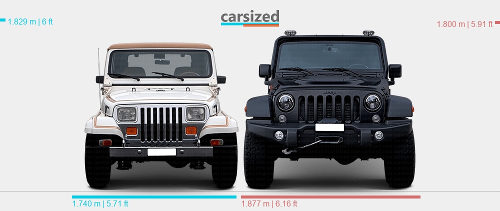 Dimensions: Jeep Wrangler 1986-1996 vs. Jeep Wrangler 2006-2018