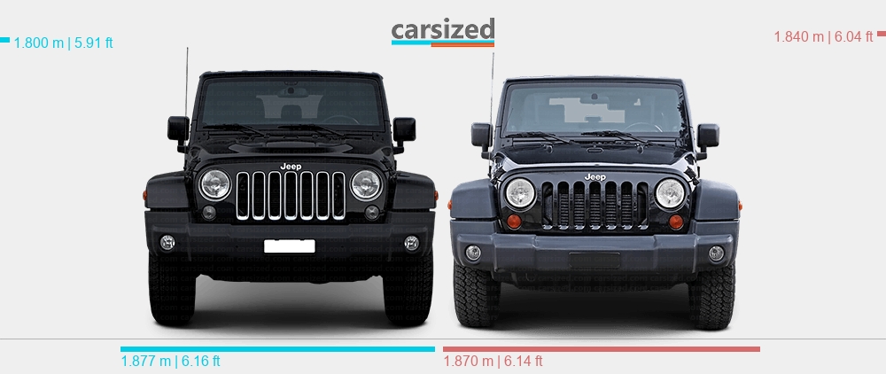Dimensions: Jeep Wrangler 2007-2017 vs. Jeep Wrangler 2006-present
