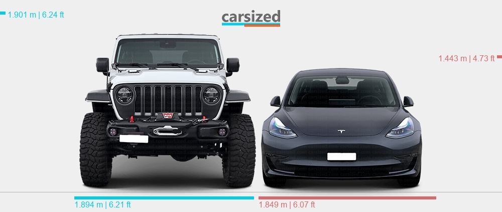 Dimensions: Jeep Wrangler 2017-present vs. Tesla Model 3 2017-2023