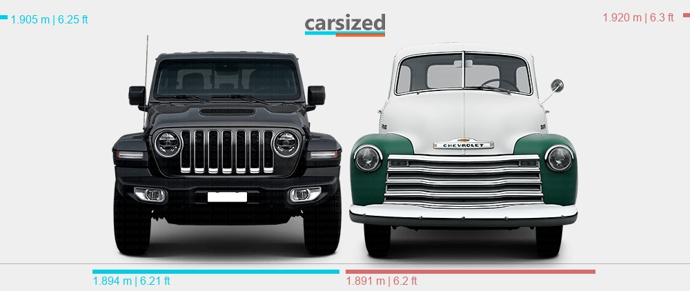 Dimensions: Jeep Gladiator 2020-present vs. Chevrolet 3100 1947-1949