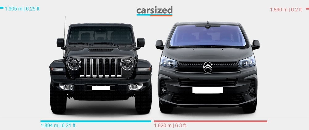 Dimensions: Jeep Gladiator 2020-present vs. Citroën SpaceTourer 2024 ...