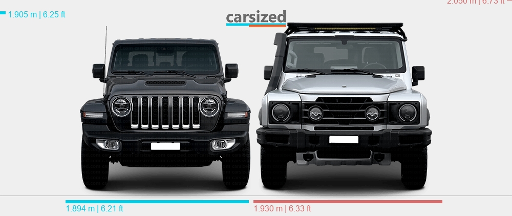 Dimensions: Jeep Gladiator 2020-present vs. Ineos Grenadier 2022-present