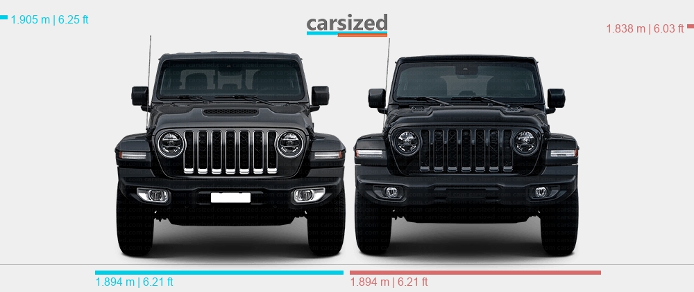 Dimensions: Jeep Gladiator 2020-present vs. Jeep Wrangler 2017-present