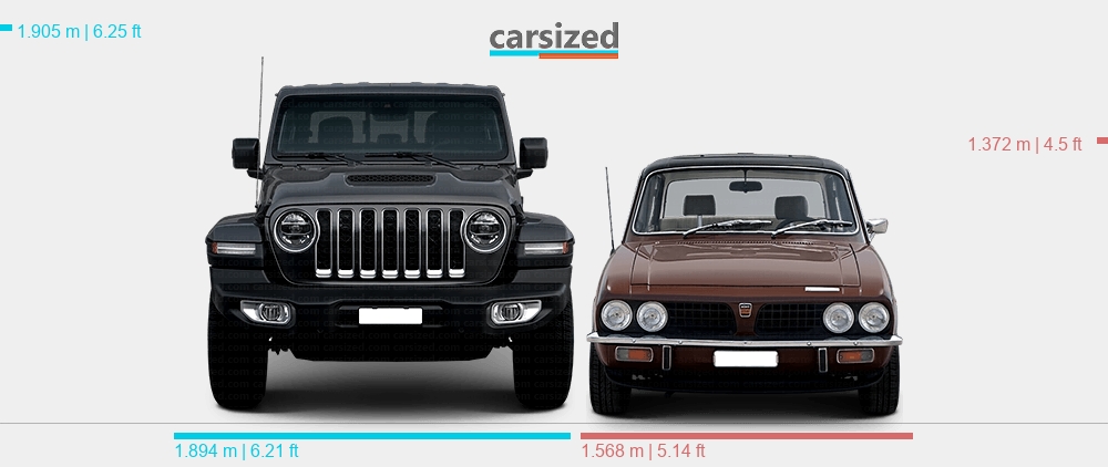 Dimensions: Jeep Gladiator 2020-present vs. Triumph Dolomite 1973-1980