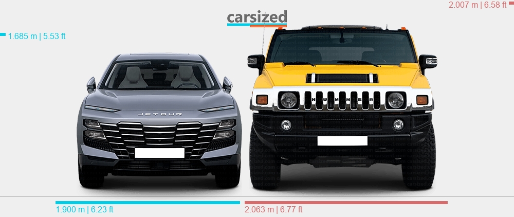 Dimensions: Jetour Dashing 2022-present vs. Hummer H2 2002-2009