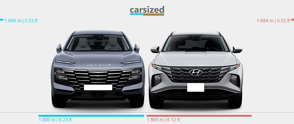 Dimensions: Jetour Dashing 2022-present vs. Hyundai Tucson 2020-2024