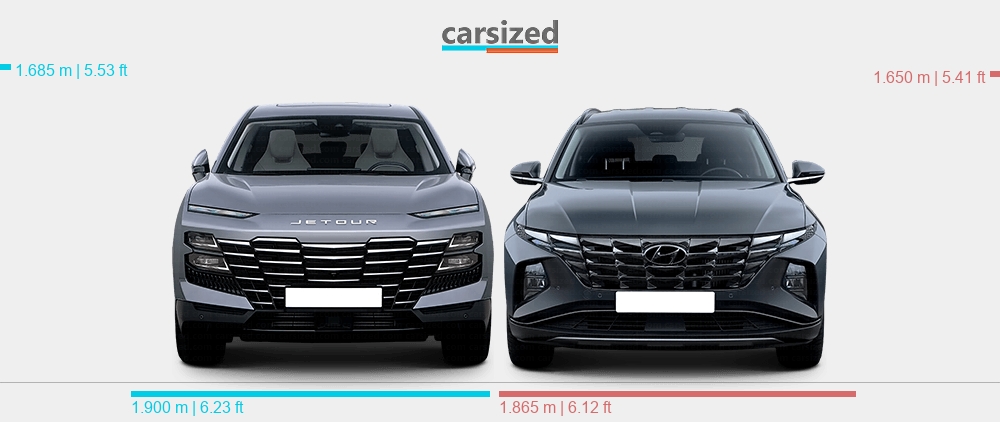 Dimensions: Jetour Dashing 2022-present vs. Hyundai Tucson 2020-2024