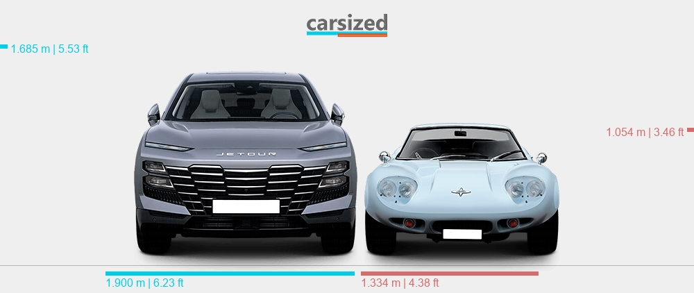 Dimensions: Jetour Dashing 2022-present vs. Marcos GT 1964-1972