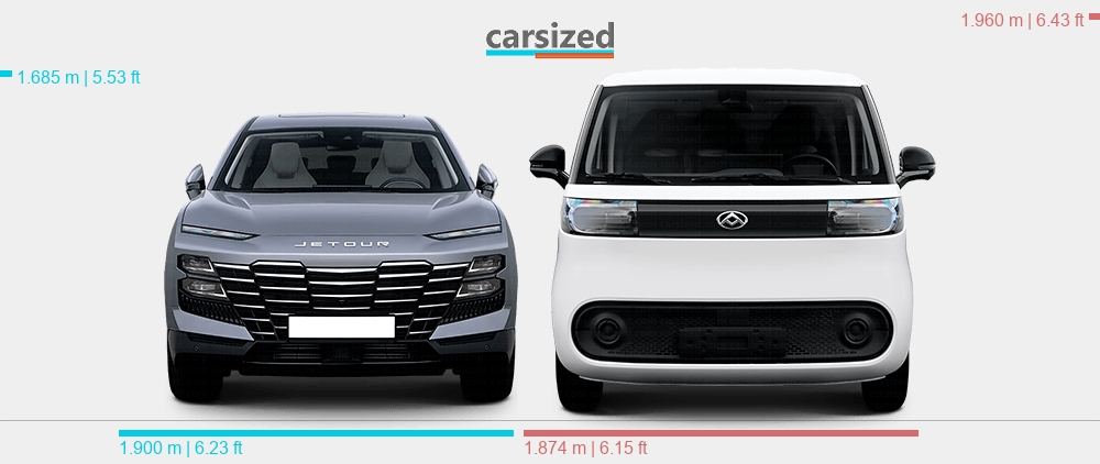 Dimensions: Jetour Dashing 2022-present vs. Maxus eDeliver 5 2024-present