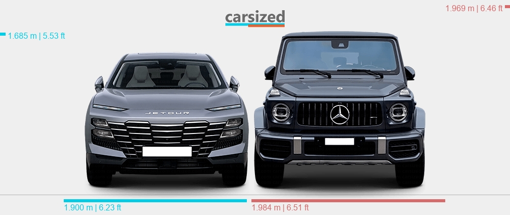 Dimensions: Jetour Dashing 2022-present vs. Mercedes-Benz G-Class 2018 ...