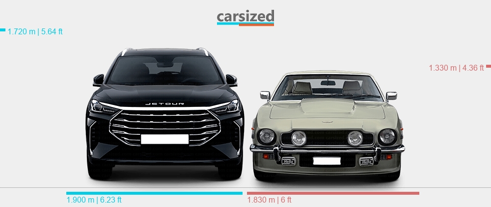 Dimensions: Jetour X70 Plus 2020-present vs. Aston Martin V8 1978-1986