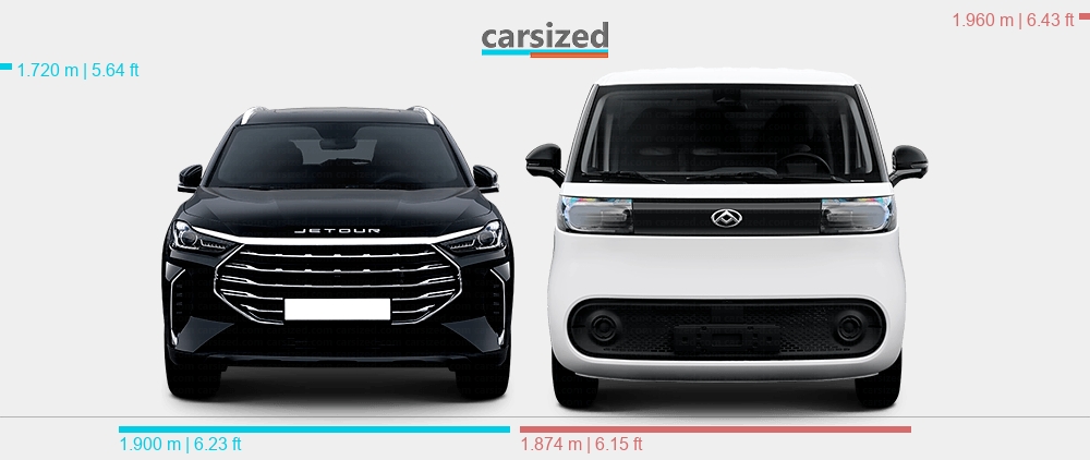 Dimensions: Jetour X70 Plus 2020-present vs. Maxus eDeliver 5 2024-present