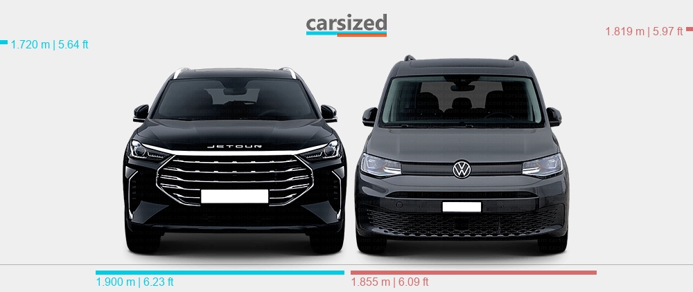 Dimensions: Jetour X70 Plus 2020-present vs. Volkswagen Caddy 2020-present