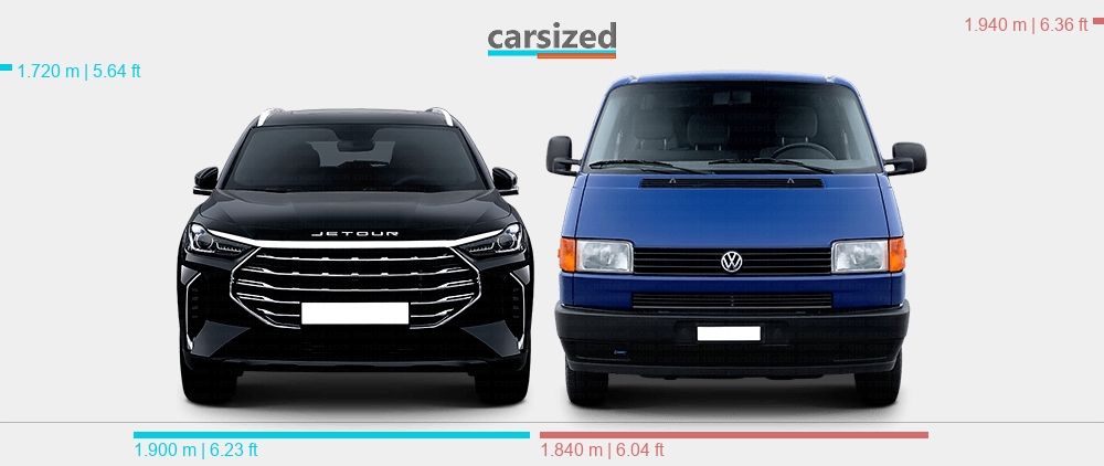 Dimensions: Jetour X70 Plus 2020-present vs. Volkswagen Transporter ...