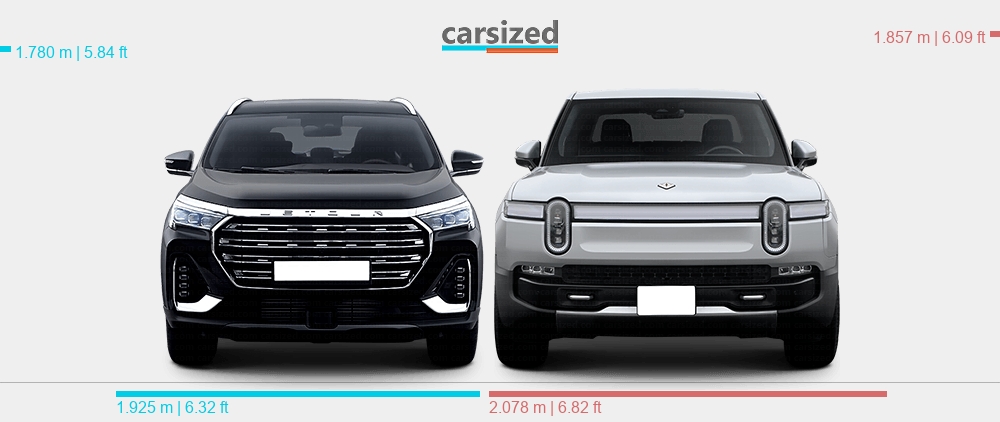 Dimensions: Jetour X90 Plus 2021-present vs. Rivian R1T 2021-present