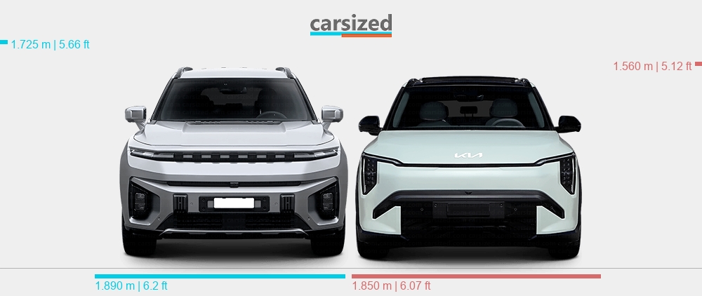 Dimensions: KGM Torres 2023-present vs. Kia EV3 2024-present