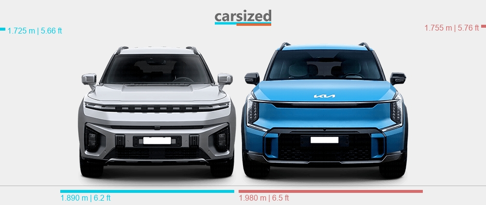 Dimensions: KGM Torres 2023-present vs. Kia EV9 2023-present
