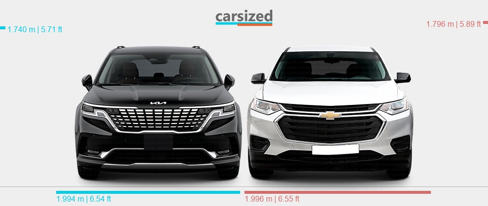 Dimensions: Kia Carnival 2020-2023 vs. Chevrolet Traverse 2017-2021