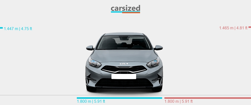 Dimensions: Kia Ceed 2021-present vs. Kia Ceed 2018-present