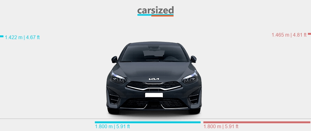 Dimensions: Kia Ceed 2021-present vs. Kia Ceed 2018-present