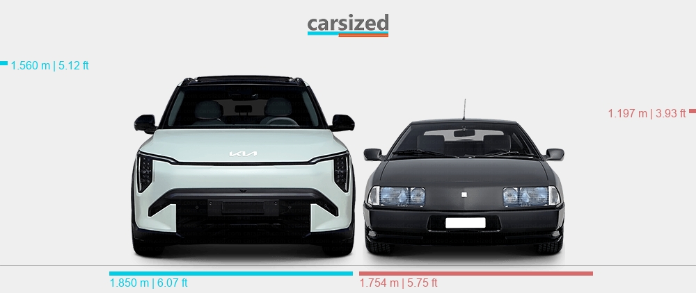 Dimensions: Kia EV3 2024-present vs. Alpine Renault Alpine V6 GT 1984-1991