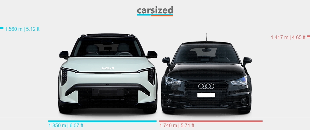 Dimensions: Kia EV3 2024-present vs. Audi A1 2010-2014