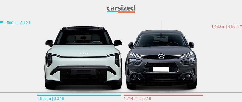 Dimensions: Kia EV3 2024-present vs. Citroën C4 Cactus 2018-2020