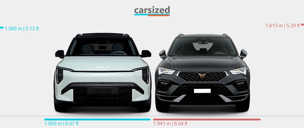 Dimensions: Kia EV3 2024-present vs. Cupra Ateca 2020-present