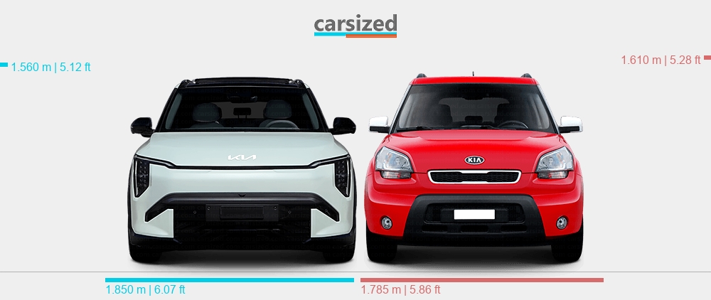 Dimensions: Kia EV3 2024-present vs. Kia Soul 2008-2011