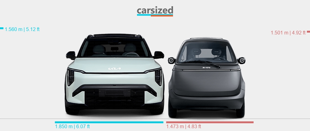 Dimensions: Kia EV3 2024-present vs. Micro Microlino 2022-present