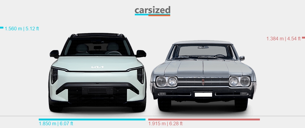 Dimensions: Kia EV3 2024-present vs. Oldsmobile Cutlass 1966-1966