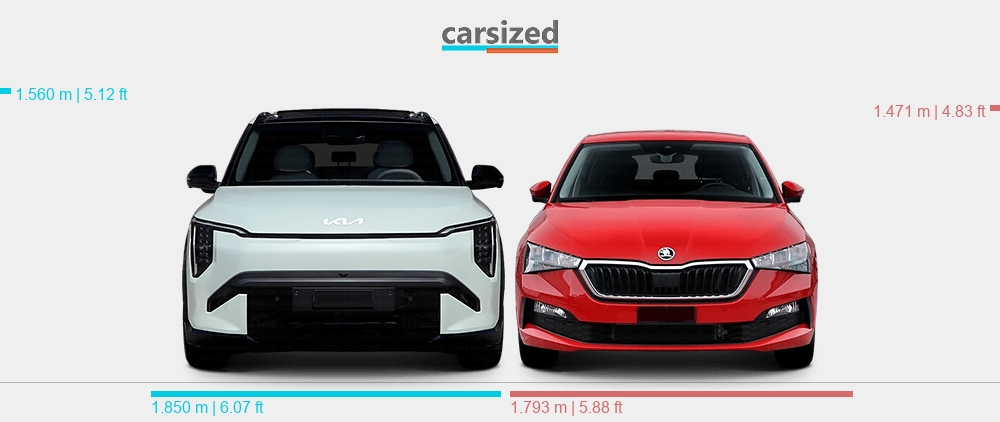 Dimensions: Kia EV3 2024-present vs. Skoda Scala 2018-2023