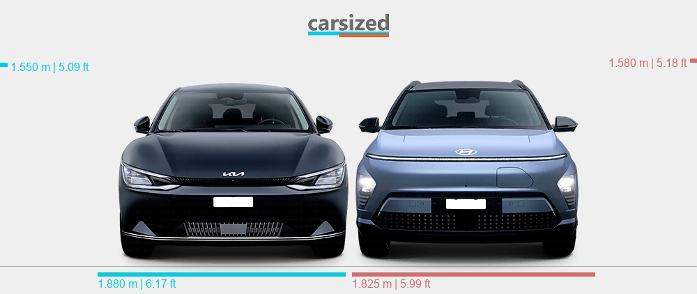 Dimensions: Kia EV6 2021-present vs. Hyundai Kona 2023-present