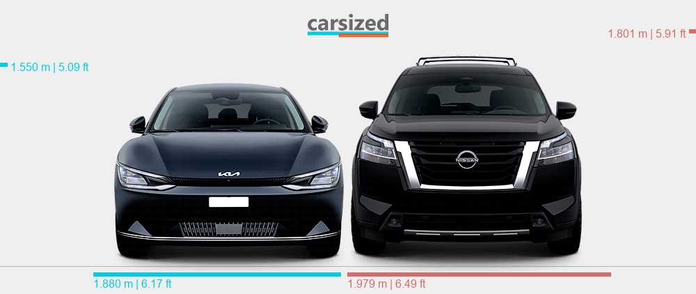 Dimensions: Kia EV6 2021-present vs. Nissan Pathfinder 2021-present