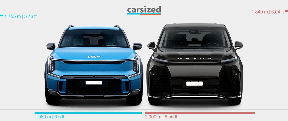 Dimensions: Kia EV9 2023-present vs. Maxus Mifa 9 2021-present