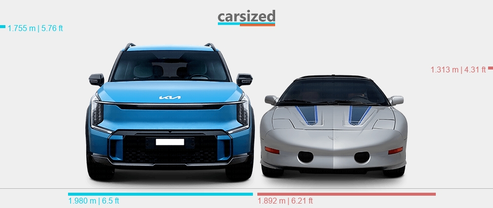 Dimensions: Kia EV9 2023-present vs. Pontiac Firebird 1992-2002
