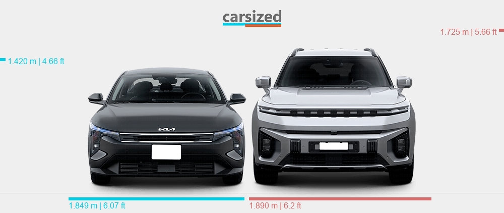 Dimensions: Kia K4 2024-present vs. KGM Torres 2023-present