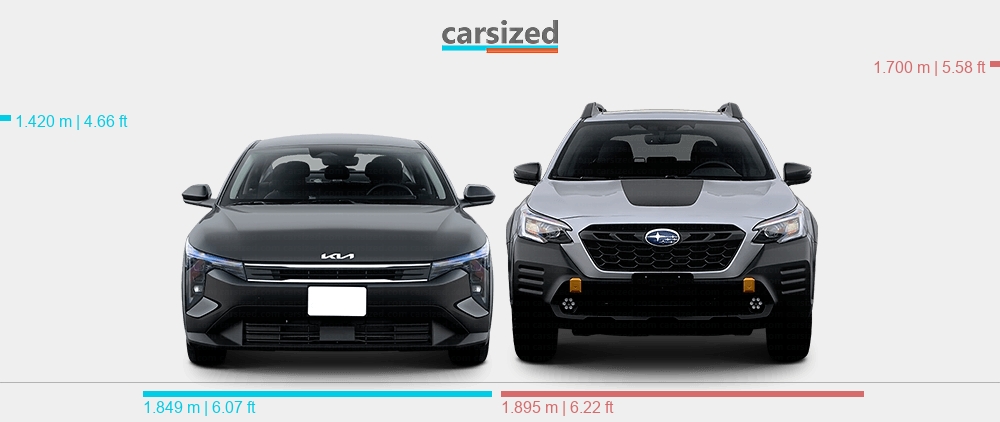 Dimensions: Kia K4 2024-present vs. Subaru Outback 2022-present