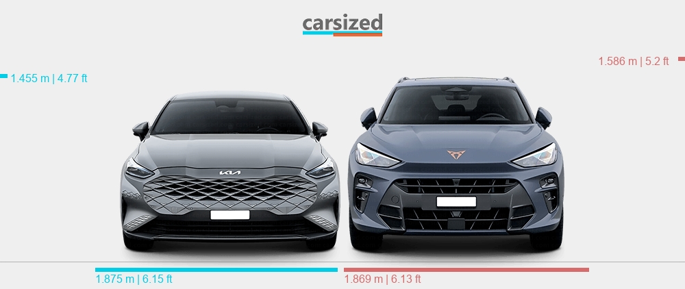 Dimensions: Kia K8 2021-present vs. Cupra Terramar 2024-present