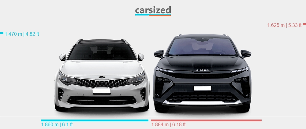 Dimensions: Kia Optima 2015-2018 vs. Skoda Elroq 2025-present