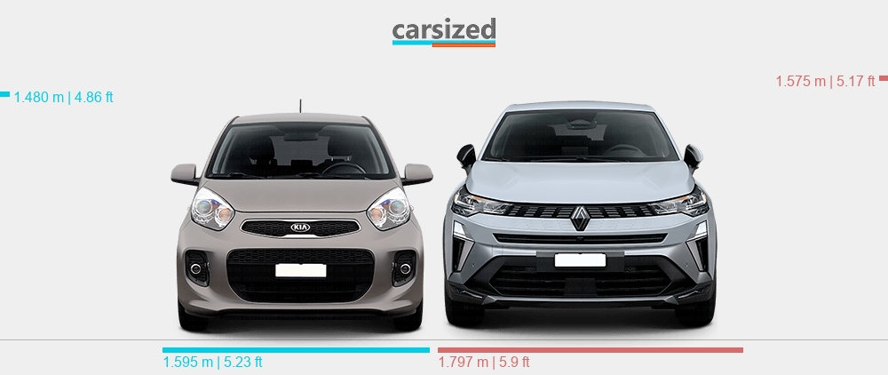 Dimensions: Kia Picanto 2015-2017 vs. Renault Symbioz 2024-present