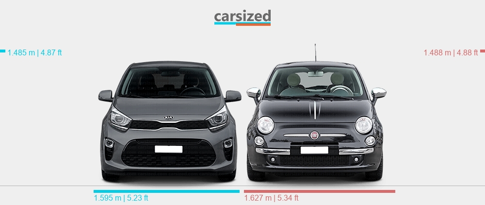 Dimensions: Kia Picanto 2017-2020 vs. FIAT 500 2007-2019