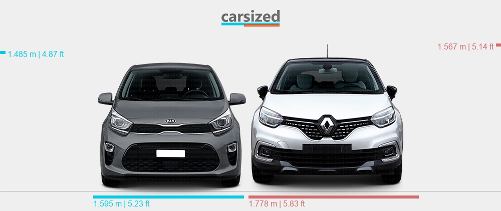 Dimensions: Kia Picanto 2017-2020 vs. Renault Captur 2013-2019