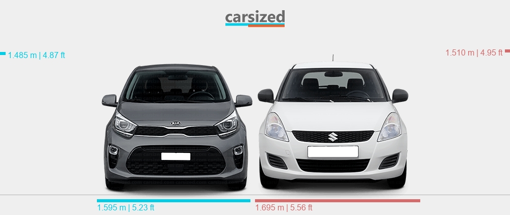 Dimensions: Kia Picanto 2017-2020 vs. Suzuki Swift 2010-2017