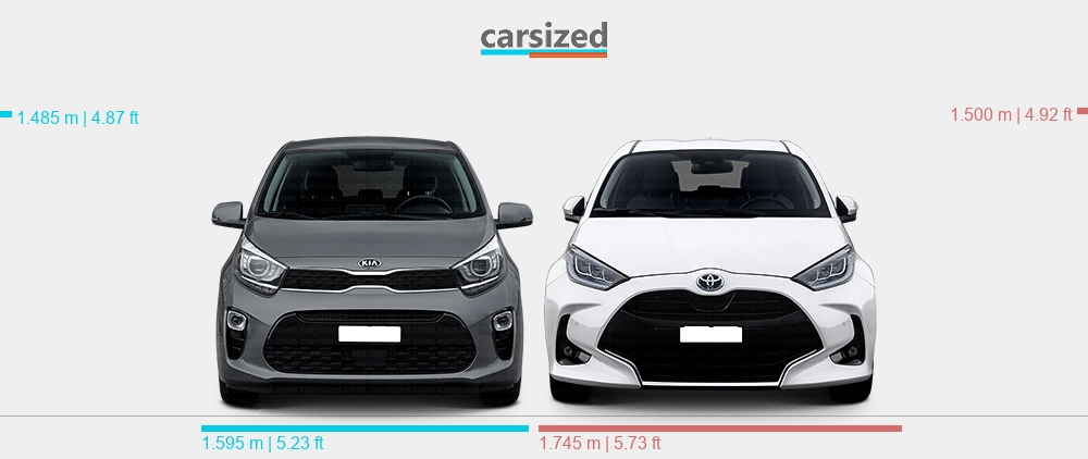 Dimensions: Kia Picanto 2017-2020 vs. Toyota Yaris 2020-present
