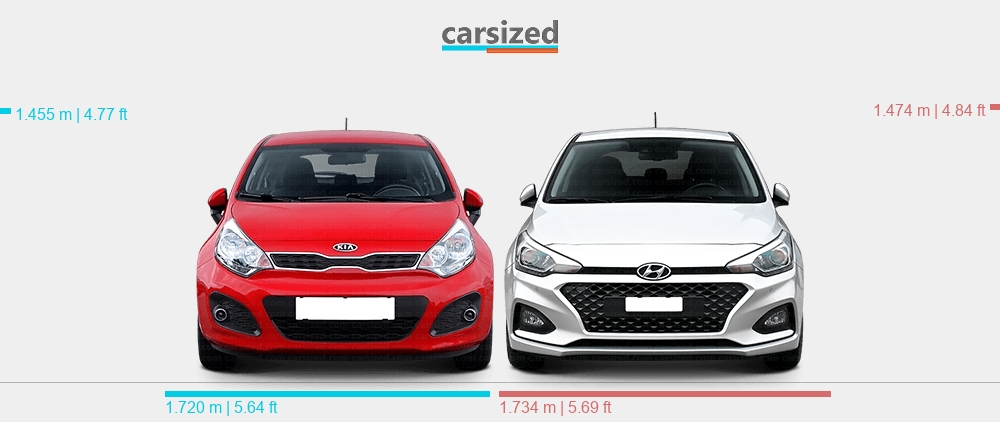 Dimensions: Kia Rio 2011-2015 vs. Hyundai i20 2014-2020