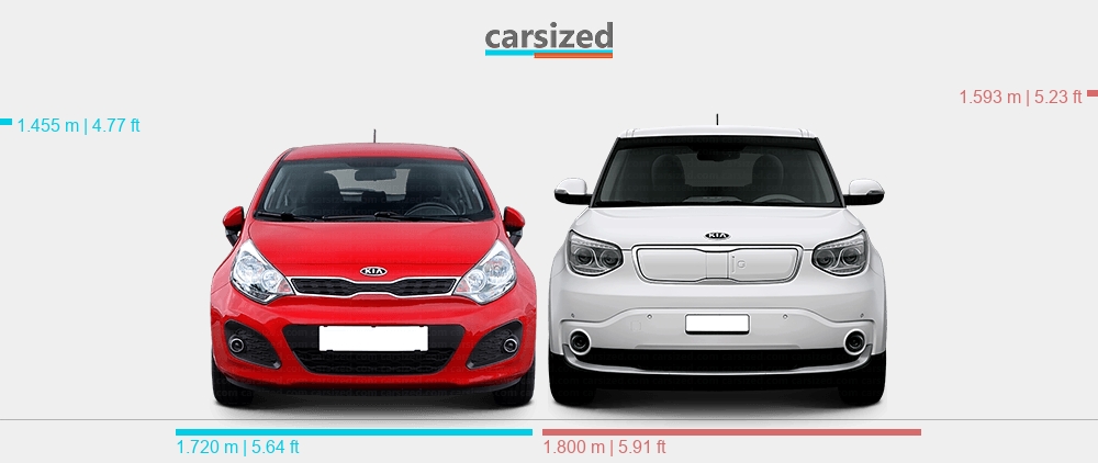 Dimensions: Kia Rio 2011-2015 vs. Kia Soul 2014-2019
