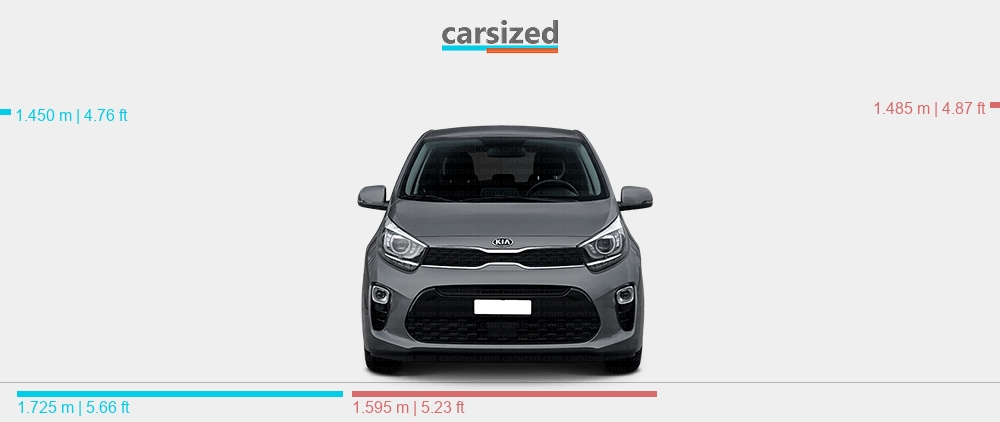 Dimensions: Kia Rio 2017-2020 vs. Kia Picanto 2017-2020
