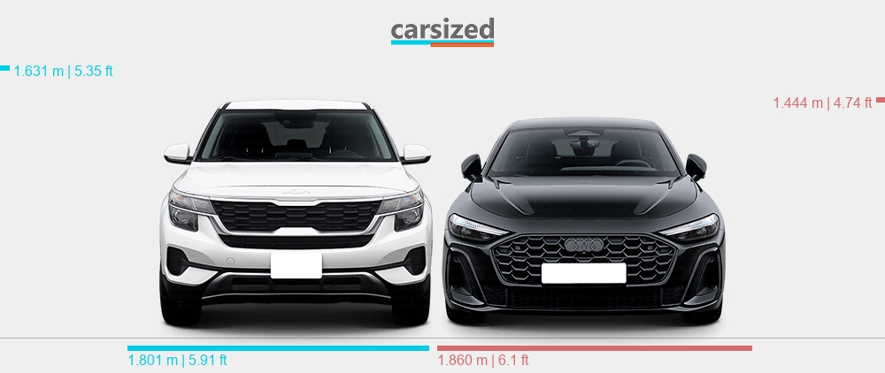 Dimensions: Kia Seltos 2019-present vs. Audi A5 2024-present
